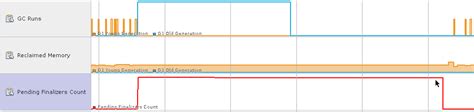 Java How To Find Which Finalizer Is Time Consuming Stack Overflow