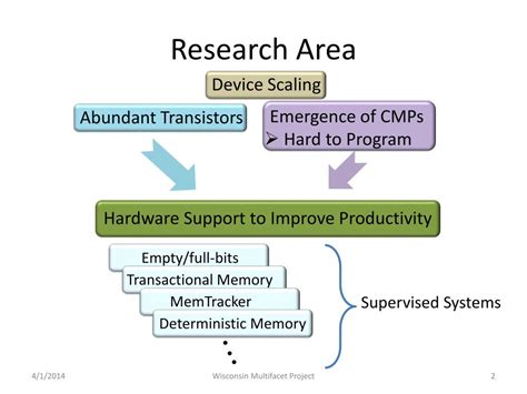 Ppt Hardware Support For Efficient Transactional And Supervised