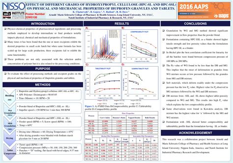 Pdf Effect Of Different Grades Of Hydroxypropyl Cellulose Hpc Sl And Hpc Ssl On Physical And