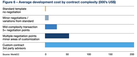 The Future Of Contract Management Innovative Tools And Trends