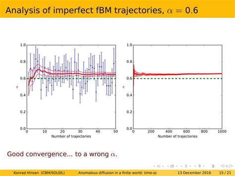 Anomalous Diffusion In A Finite World Time Scale Dependent Trajectory