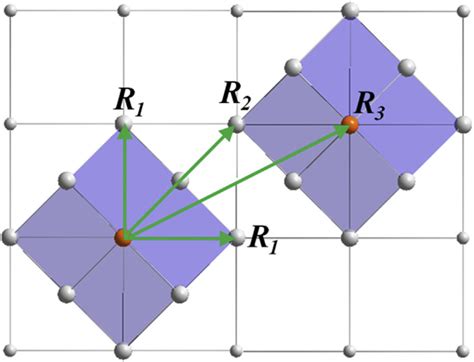 Vectors Describing Cluster Interconnections In Bcc Lattice 100 Download Scientific Diagram