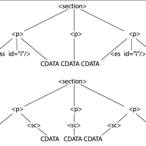 Tree Free And Tree Bound Modelling Of The Same Character Segment Download Scientific Diagram