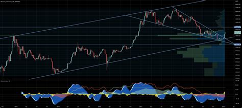 Point Of Control For BINANCE BTCUSDT By OovCrypto TradingView