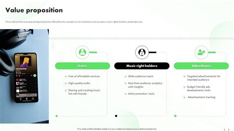 Value Proposition Business Model Of Spotify Ppt File Model Bmc Ss Ppt Example