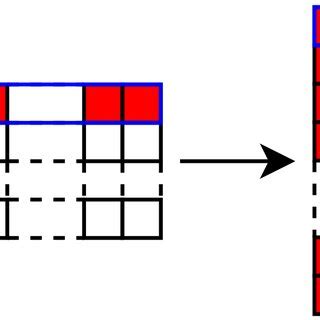 Bitslice Transformation Of The State Download Scientific Diagram