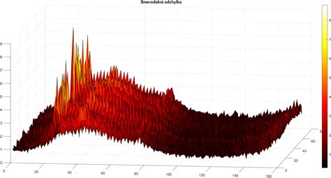 What Is The Best Materialthing To Affect Capacitive Sensor The Most Random Or Off Topic V1