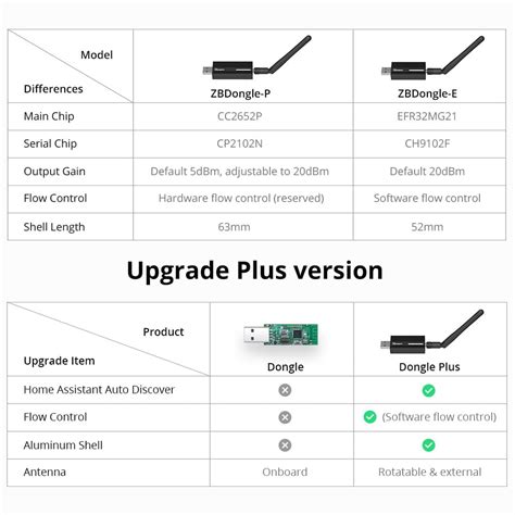 Firmware Compatibility With ITead S New ZBDongle E Zigbee USB Dongle Plus Adapter Based On