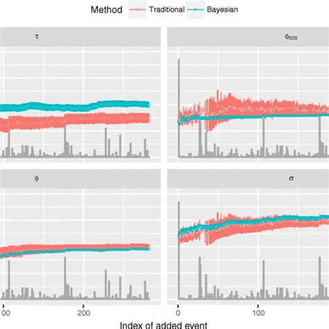 Variance Components And Standard Errors Estimated Using The Download Scientific Diagram
