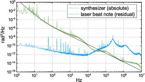 Figure 3 From Single Source Multiaxis Cold Atom Interferometer In A Centimeter Scale Cell