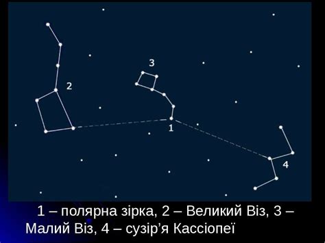 Сузіря презентація з астрономії