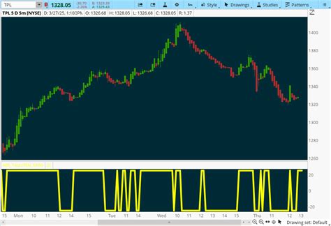 Mtf Heiken Ashi Trend Line Usethinkscript Community