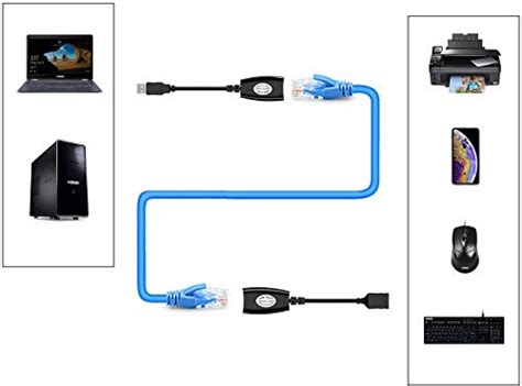Usb Over Rj45，usb Rj45 Extender Over Cat5cat5e Cat6 Cable Extension