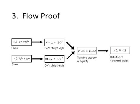 Flow Chart Proof