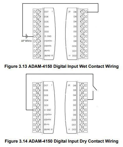 Modules ADAM entrées digitales isolées avec Modbus En stock H Integral System