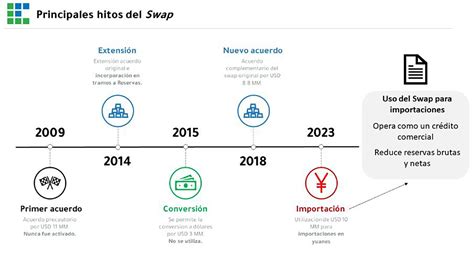 El Análisis De Una Consultora Sobre El Uso De Yuanes Win Win” Para China Costos Y Riesgos