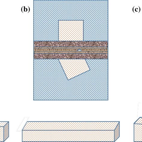 Geometric Model Of Flow Field Structure A Traditional Linear Flow Download Scientific Diagram