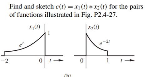 Solved Find And Sketch C T Xi T X2 T For The Pairs Of Chegg Com