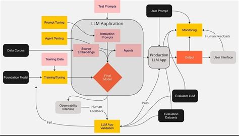 Deeplearning Machinelearning Datascience Artificialintelligence