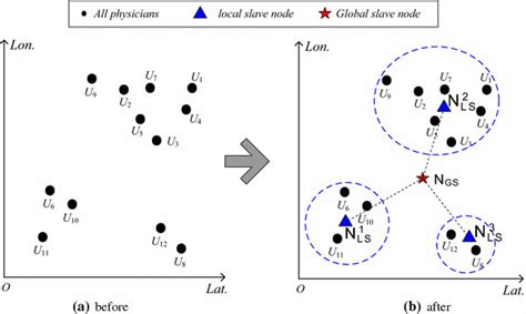 learning based moving trajectory mining download scientific diagram