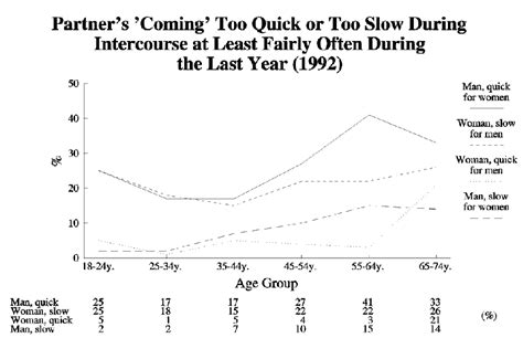 Archive For Sexology