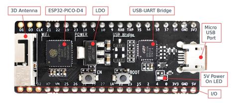 Esp32 Pico Kit V4 V41 Getting Started Guide — Esp Idf Programming