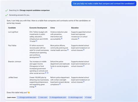 Using Chatgpt To Help Research Candidates Rchicago