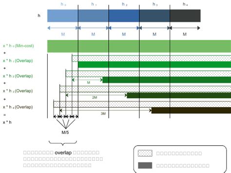 Convolutionwithoutlatency