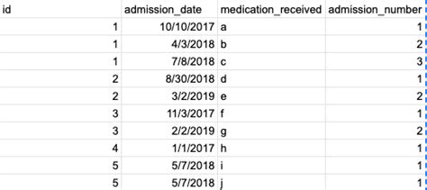 Net Why Is It Called C Syntax Graph But Not C Syntax Tree In The Syntax Visualizer Tool