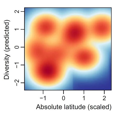 Bivariate Prediction Heatmap Representing Posterior Predictions Of