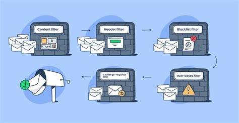 Secure Email Server Explained [2025]