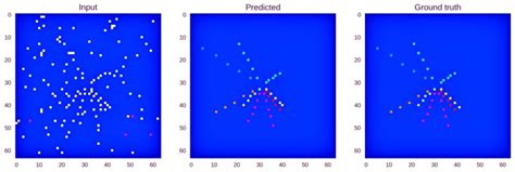 Figure 1 From The Particle Track Reconstruction Based On Deep Neural Networks Semantic Scholar