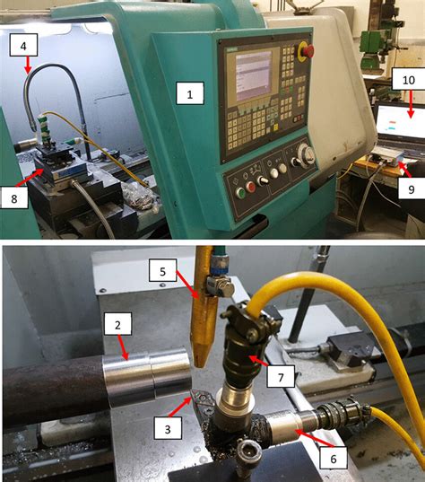 The Machining Test Setup 1 Cnc Lathe 2 Workpiece 3 Tool 4 Flood Download Scientific Diagram