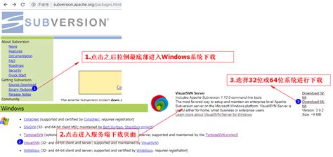 Svnsubversion 服务端和客户端的下载安装使用 我风依旧 博客园 Svnsubversion 服务端和客户端的下载安装使用 我风依旧 博客园