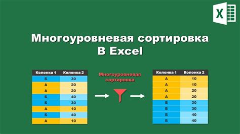 Excel МНОГОУРОВНЕВАЯ СОРТИРОВКА Excel Multilevel Sorting Youtube