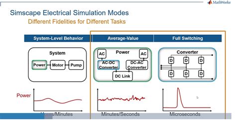 My Inverter Based Resource Collected Knowledge