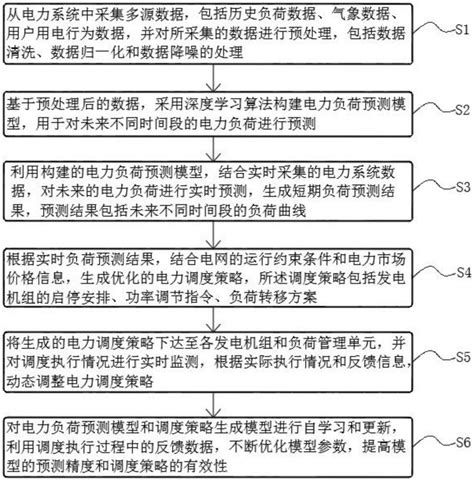 根据电力负荷预测的电力调度方法及系统 爱企查