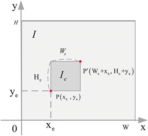 The Processing Of Simulated Occlusion Strategy I Is The Area Of The