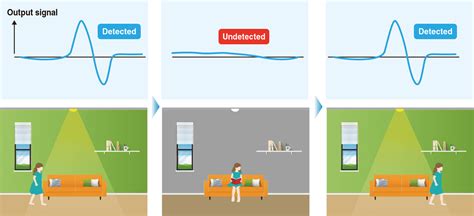 MEMS Thermal Sensors D T OMRON Device Module Solutions Americas