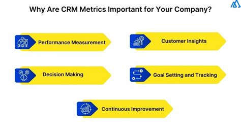 How To Track CRM Metrics To Boost Sales Performance In 2024