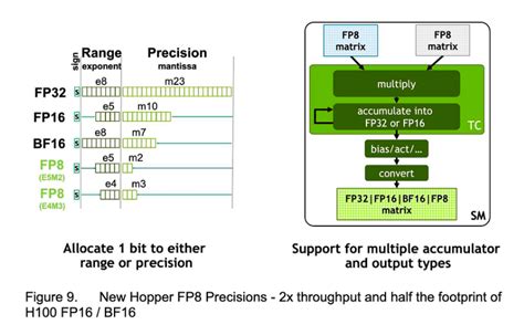 Deepseek R1模型架构深度解读（七）弄懂fp8 Training 知乎