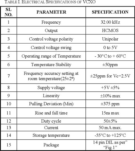 Table I From Vcxo Methodology To Achieve Wide Frequency Pulling In Low Profile For Space
