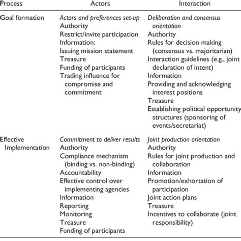 Classification Of Instruments Download Table