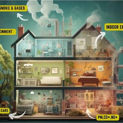 Visualization Of Indoor Environment And Air Quality Download