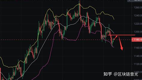 曾光 6 28以太坊行情分析 知乎