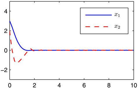 The Transient Responses X10x20 T 32 Colour Figure Can Be