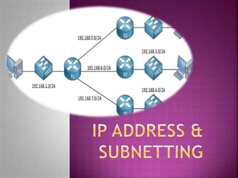 Subnetting Ppt