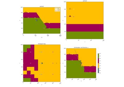 Gempy Tutorials Gempy Dev Gf A D Documentation