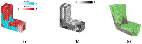 Micro And Macro Scale Topology Optimization Of Multi Material Functionally Graded Lattice