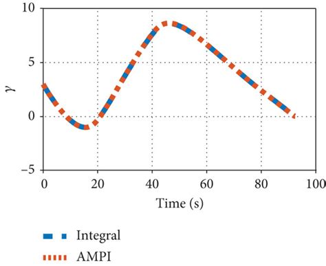 Onboard Trajectory Generation Of Hypersonic Morphing Aircraft Zhang 2021 International